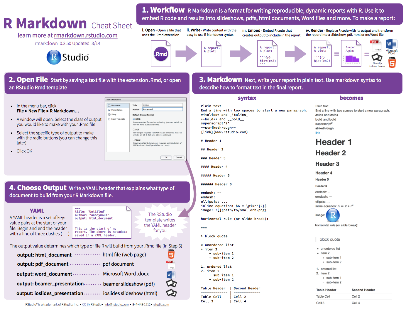 Reproducible And Interactive Research
